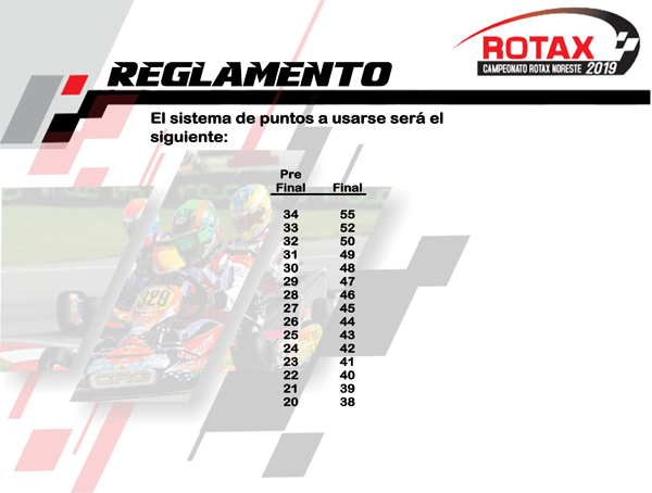 Fecha 6 del Rotax Max Challenge Noreste - » FEMADAC