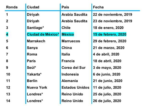 La Formula E vuelve por quinta ocasión a la Ciudad de México - » FEMADAC